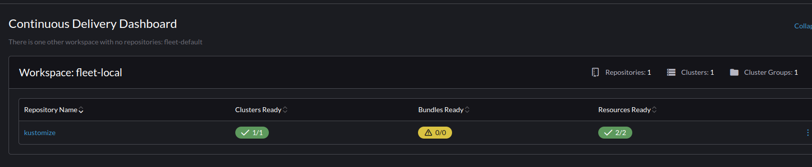 Continuous Delivery (CD) dashboard inaccurately displays the bundle count 0/0 · Issue #9178 ...