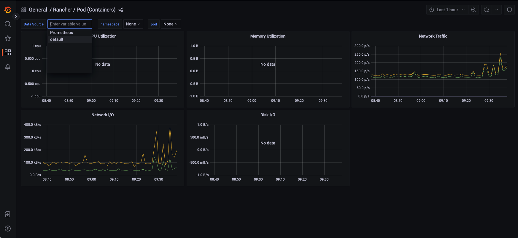 Sure 6567 Monitoring V10200up4012v10201up4012 Grafana Dashboard Rancherpod