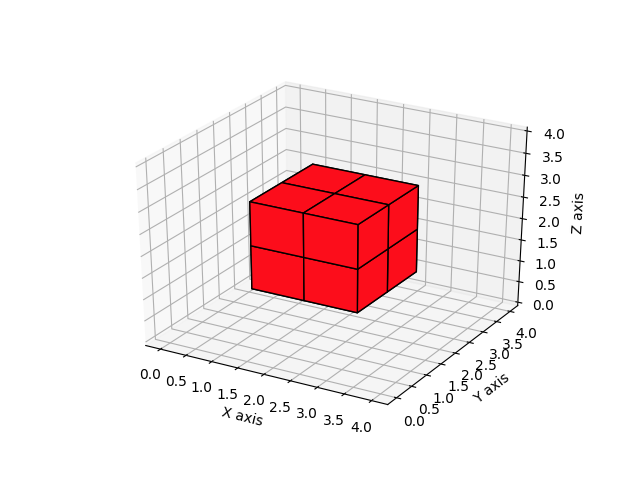 Potential misalignment in opt.cubify · Issue #185 · facebookresearch/pytorch3d · GitHub