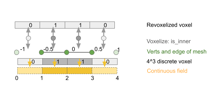 Potential misalignment in opt.cubify · Issue #185 · facebookresearch ...