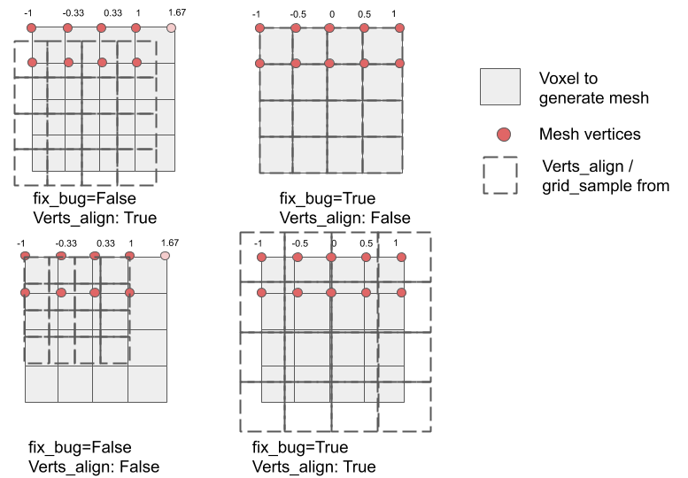 Potential misalignment in opt.cubify · Issue #185 · facebookresearch ...