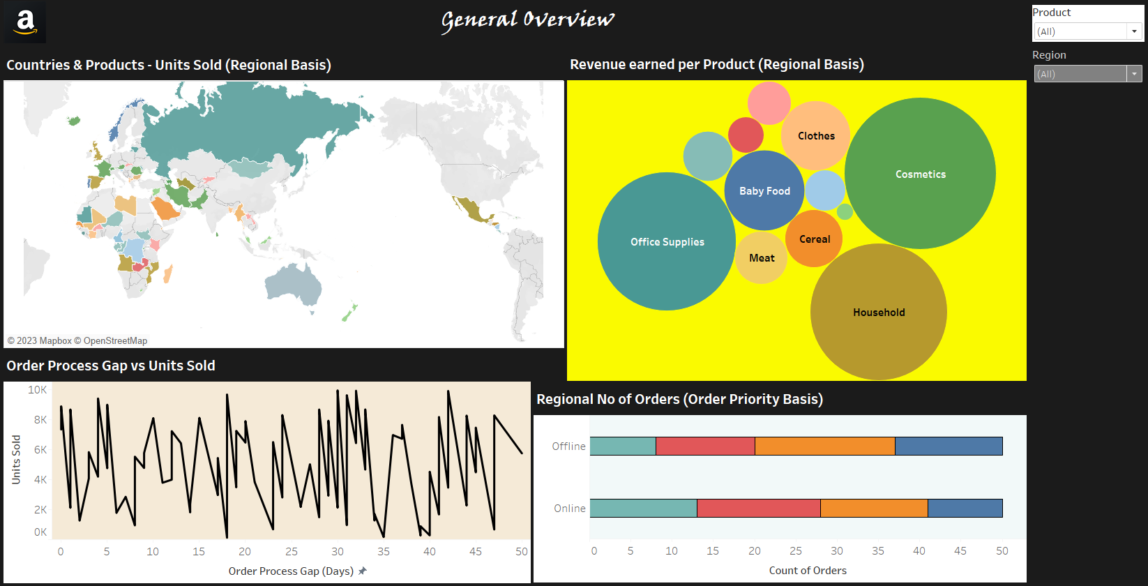 GitHub - binnithomas/AmazonSales_Analysis: The Analysis mainly ...