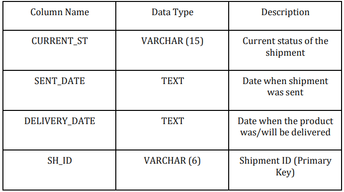 GitHub - Fabihaaaa/Table-Relationships-in-SQL