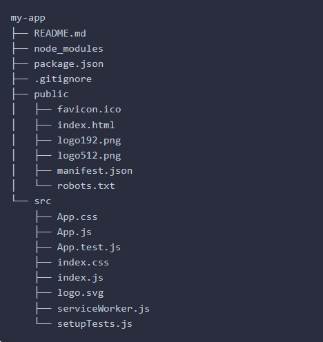 GitHub - AndresCaicedo99/TutorialPasosReact-1