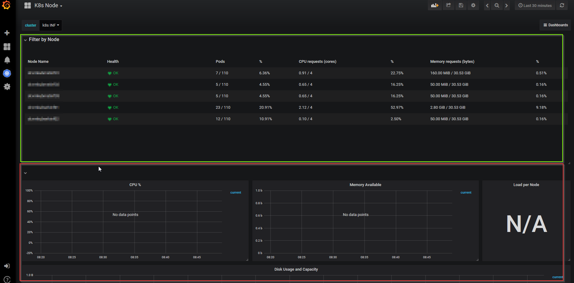Node Dashboards Don T Show Node Metrics · Issue 11 · Grafana Kubernetes App · Github
