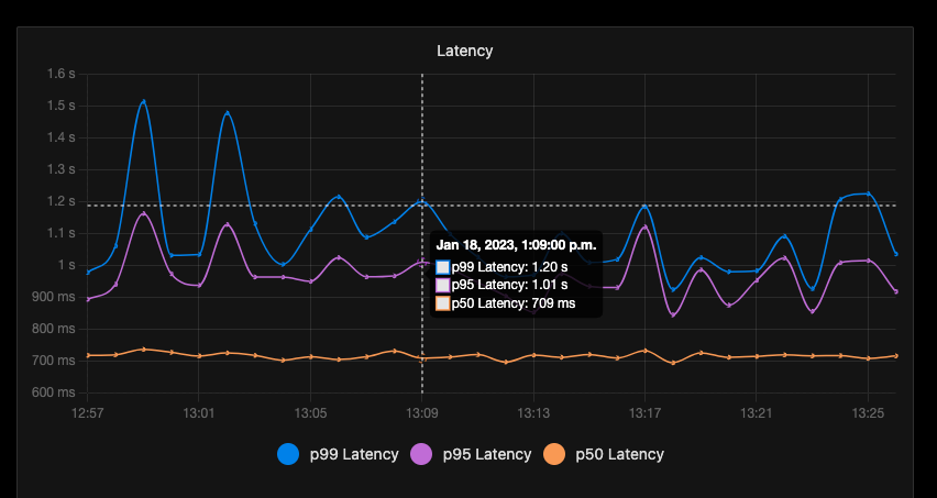 Highlight The Datapoint In Charts · Issue 2076 · Signozsignoz · Github 