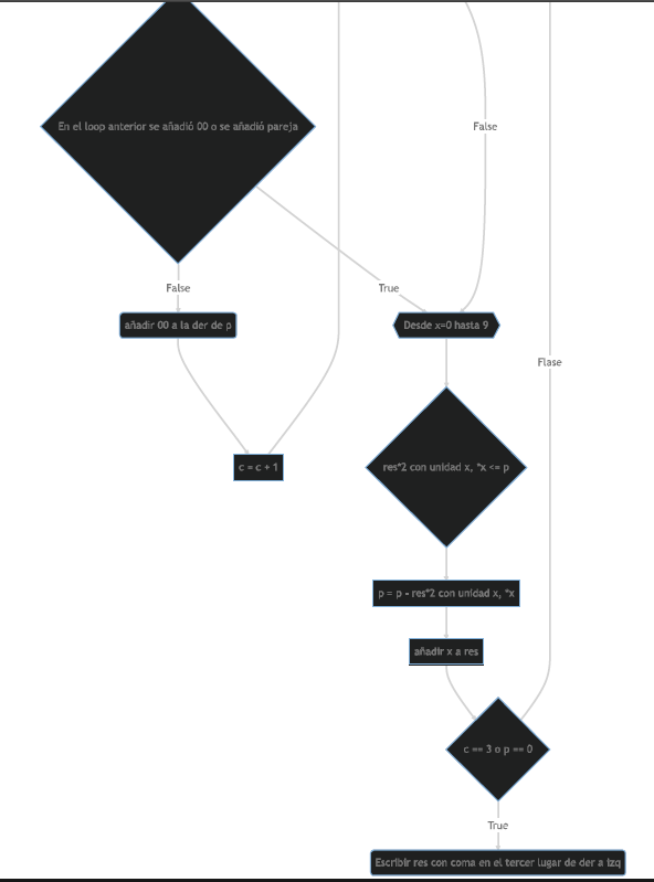 GitHub - JanaRubiano/Repo-4
