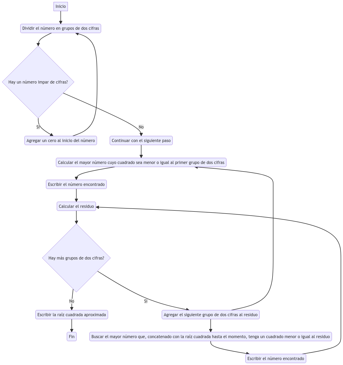 GitHub - agarnicav/RETO-4-