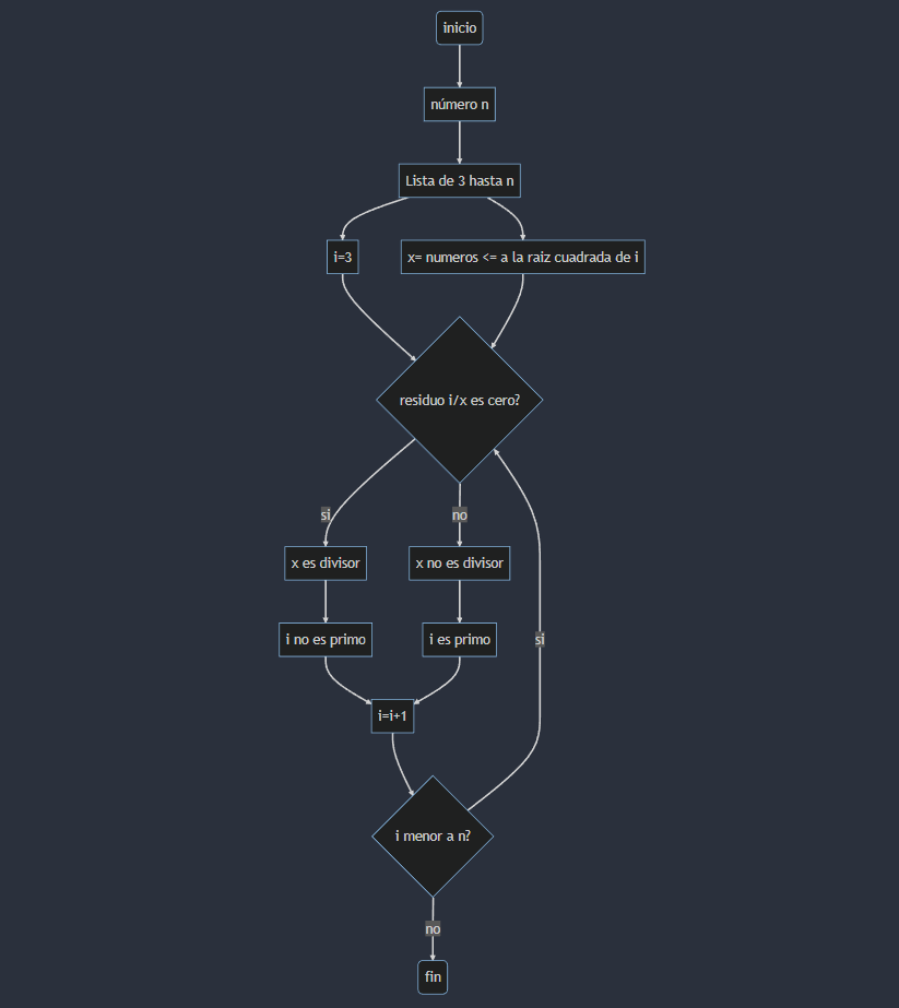 GitHub - alejayz/Programando-una-vez-mas