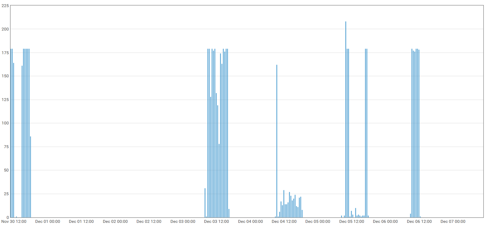 Missing data when aggregating · Issue #1314 · thingsboard/thingsboard · GitHub