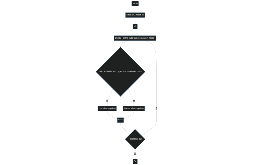 GitHub - Camilo0331/Diagramas_de_flujos_y_Pseudoc-digos_-Protegeme_se-or_con_tu_espiritu ...