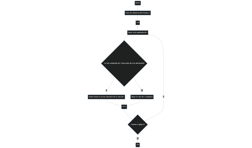 GitHub - Camilo0331/Diagramas_de_flujos_y_Pseudoc-digos_-Protegeme_se-or_con_tu_espiritu ...