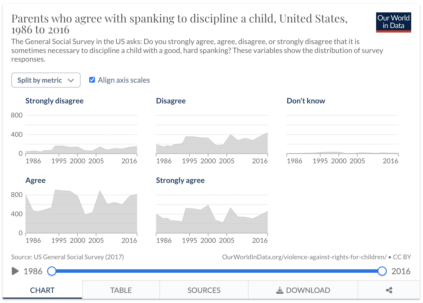 StackedArea: Can't go back to relative mode after faceting when relative toggle is hidden ...