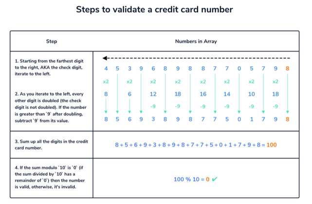 GitHub - Bea-Pan/Credit-Card-Checker