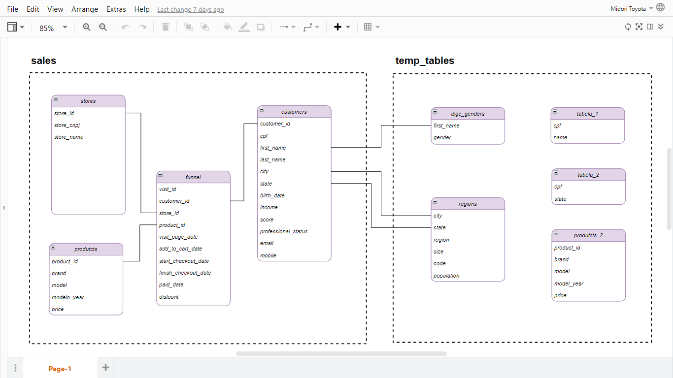 GitHub - paulodatas/Analise-vendas-de-carro: Análise de um site de ...