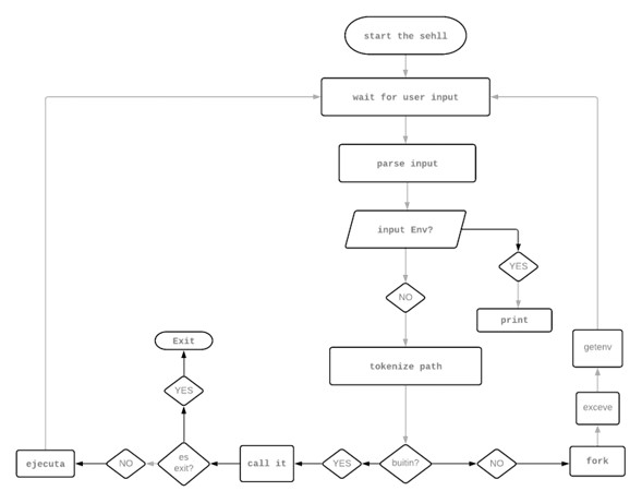 GitHub - Briana1984/holbertonschool-simple_shell