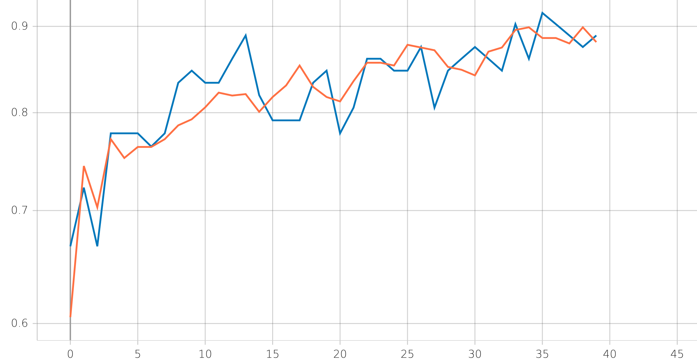 GitHub - daniel-jyc/CT-Scan_Classification_ResNet50