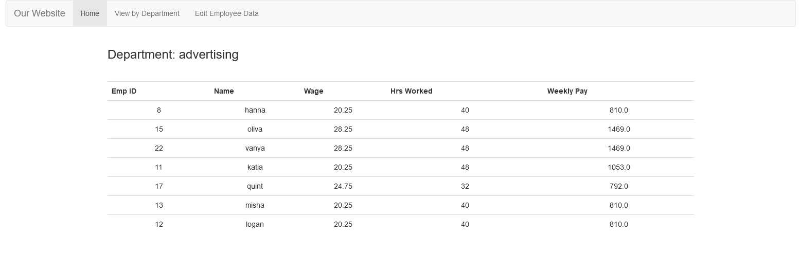 GitHub - DavisMS/Python_p6_Payroll