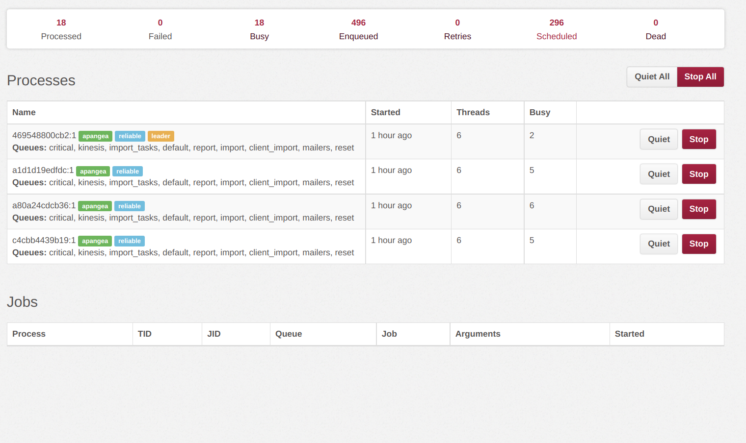 Busy Processes not visible · Issue #5262 · sidekiq/sidekiq · GitHub