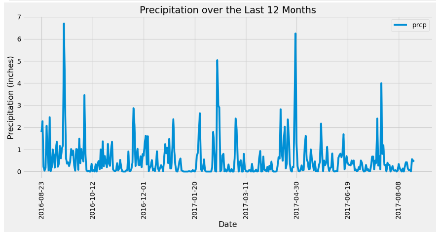 GitHub - Annbelbella/SQLAlchemy_Challenge