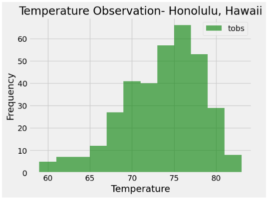 GitHub - Annbelbella/SQLAlchemy_Challenge