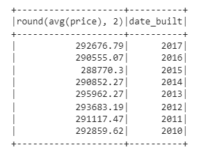 GitHub - Annbelbella/Home_Sales: Use of SparkSQL to determine key ...