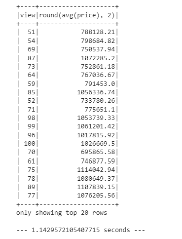 GitHub - Annbelbella/Home_Sales: Use of SparkSQL to determine key ...