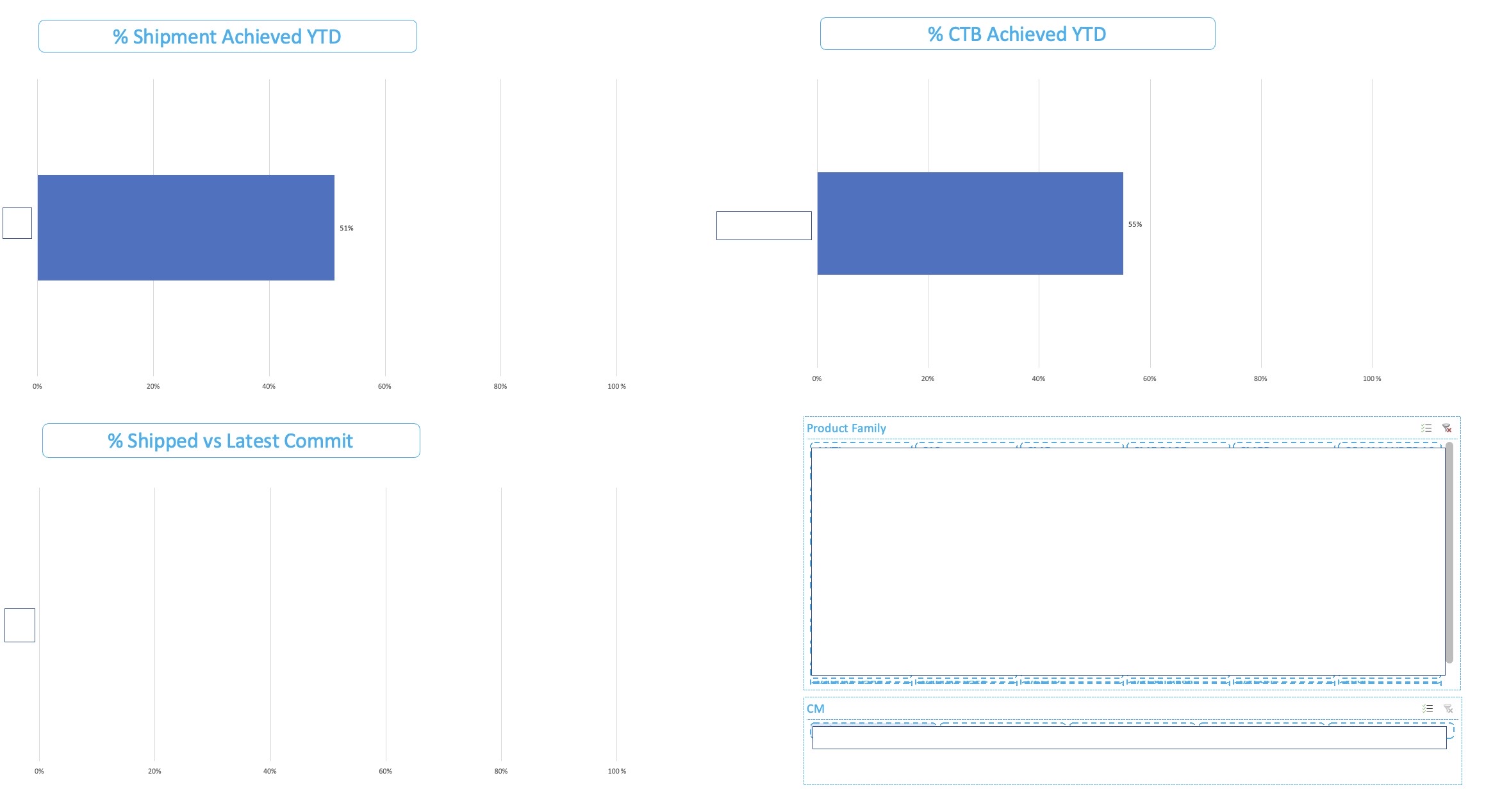 GitHub - joeytyz/ExcelDashboard
