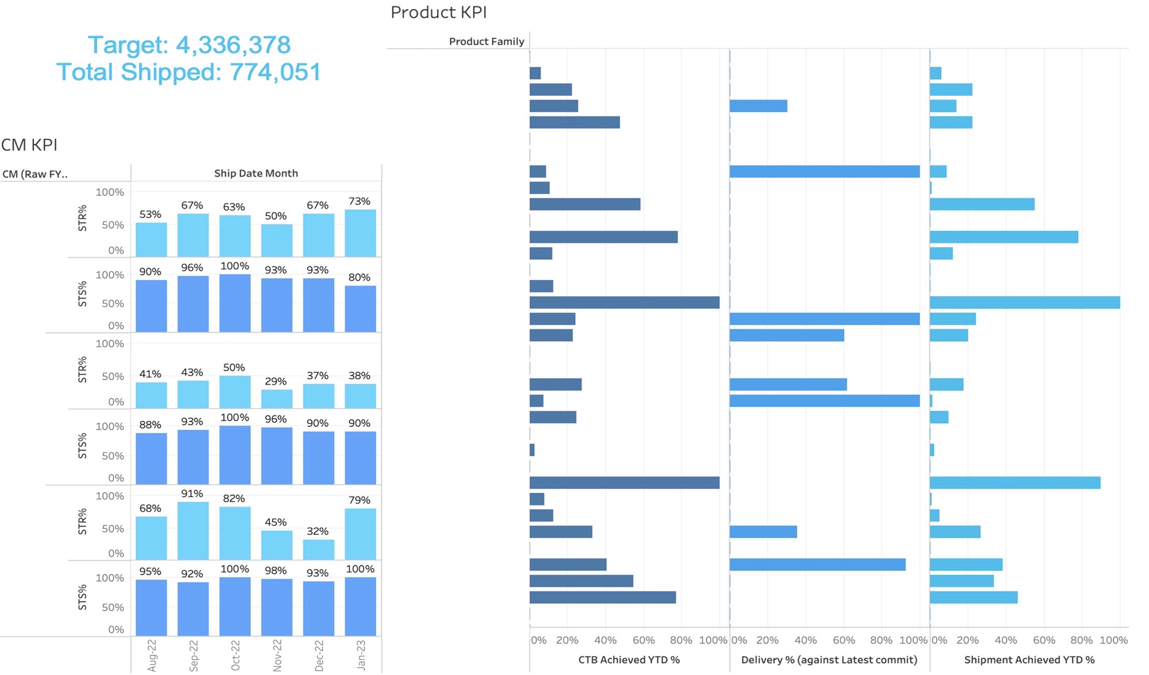 GitHub - joeytyz/OpsTableauDashboard
