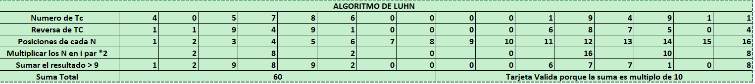 GitHub - mmayala/Martha-Ayala