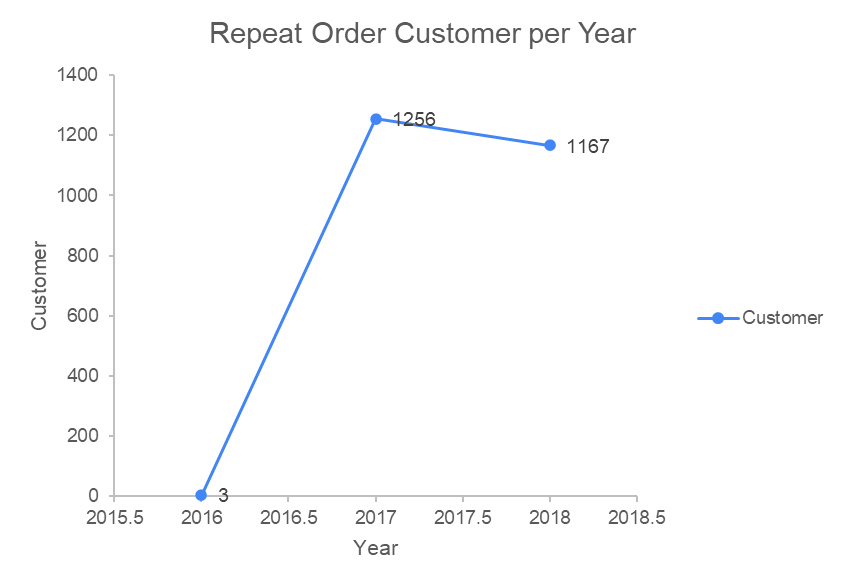 GitHub - hadasadida/Mini-Project-1_Analyzing-eCommerce-Business-Performance-with-SQL: Analyzing ...