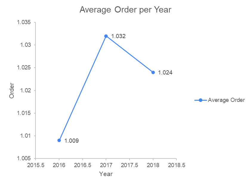 GitHub - hadasadida/Mini-Project-1_Analyzing-eCommerce-Business-Performance-with-SQL: Analyzing ...