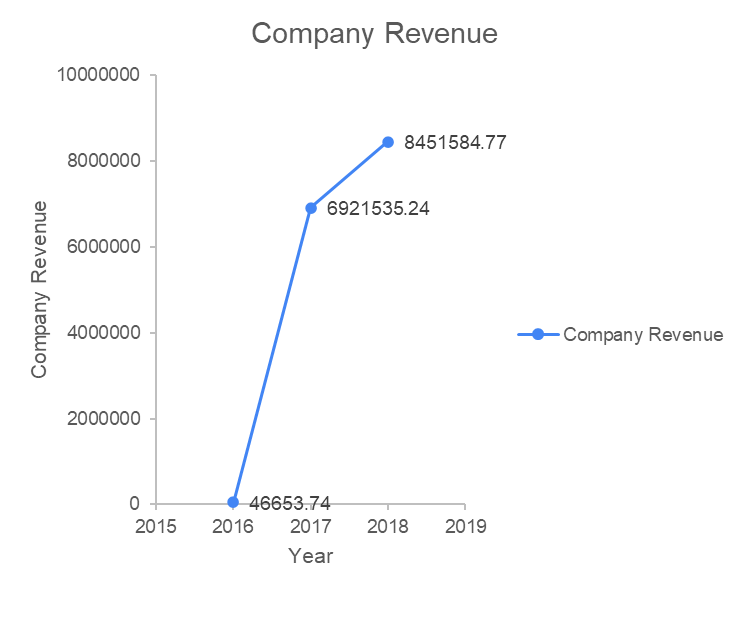 GitHub - hadasadida/Mini-Project-1_Analyzing-eCommerce-Business-Performance-with-SQL: Analyzing ...