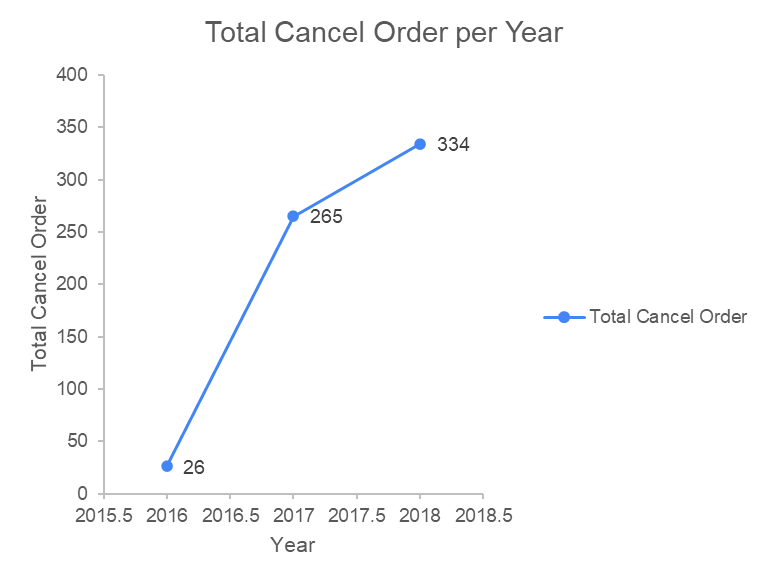 GitHub - hadasadida/Mini-Project-1_Analyzing-eCommerce-Business-Performance-with-SQL: Analyzing ...