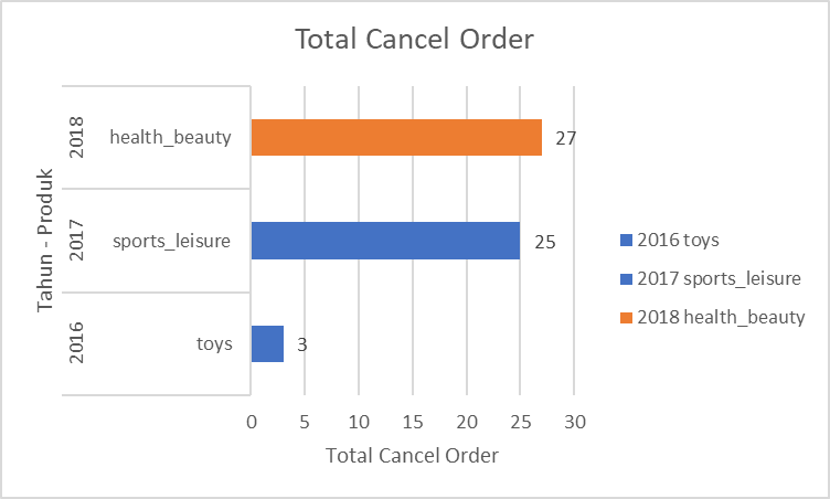 GitHub - hadasadida/Mini-Project-1_Analyzing-eCommerce-Business-Performance-with-SQL: Analyzing ...