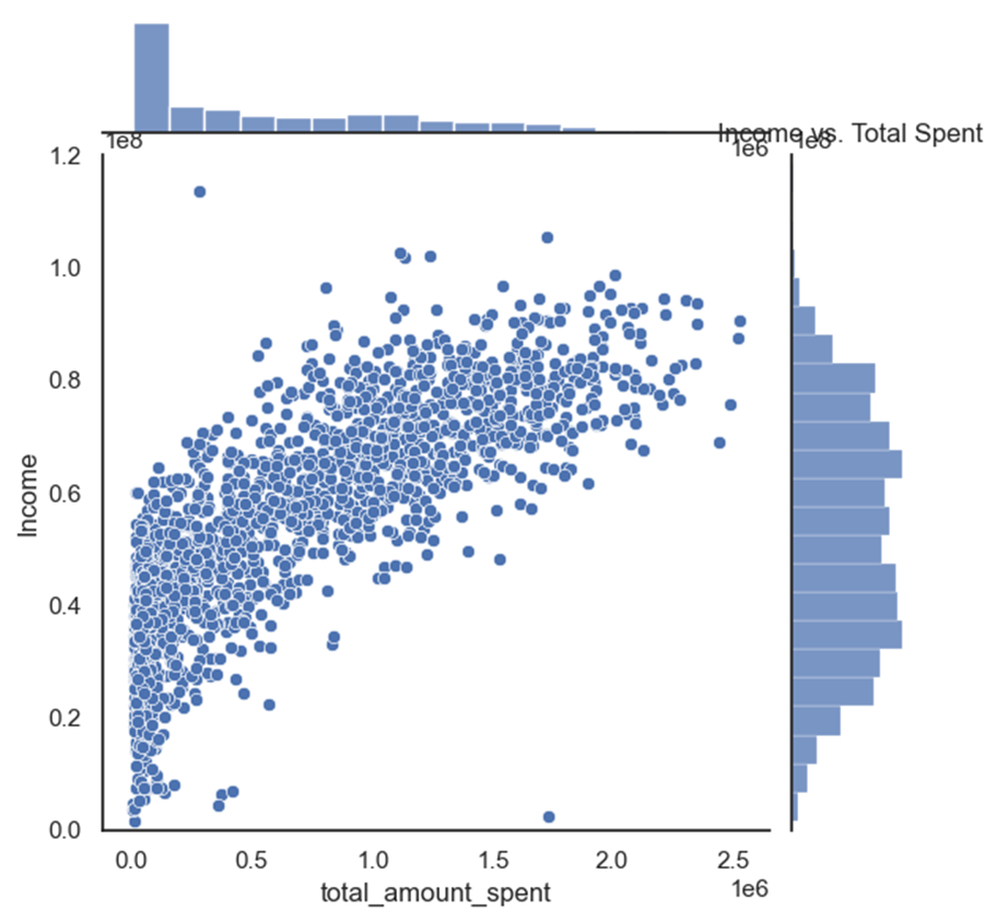 GitHub - hadasadida/Mini-Project-3-Predict-Customer-Personality-to ...