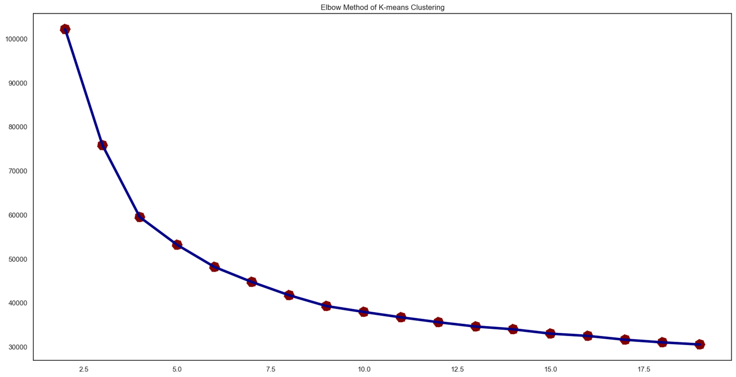 GitHub - hadasadida/Mini-Project-3-Predict-Customer-Personality-to ...