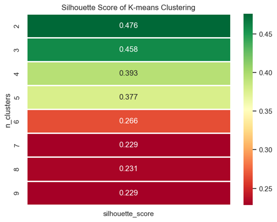 GitHub - hadasadida/Mini-Project-3-Predict-Customer-Personality-to ...