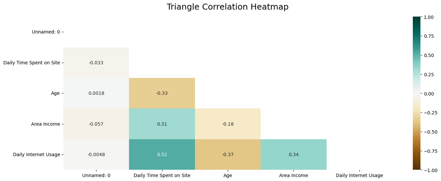 GitHub - hadasadida/Mini-Project-4-Predict-Customer-Clicked-Ads-Classification-by-Using-Machine ...