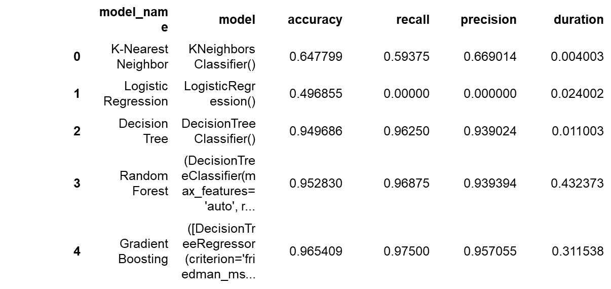 GitHub - hadasadida/Mini-Project-4-Predict-Customer-Clicked-Ads-Classification-by-Using-Machine ...
