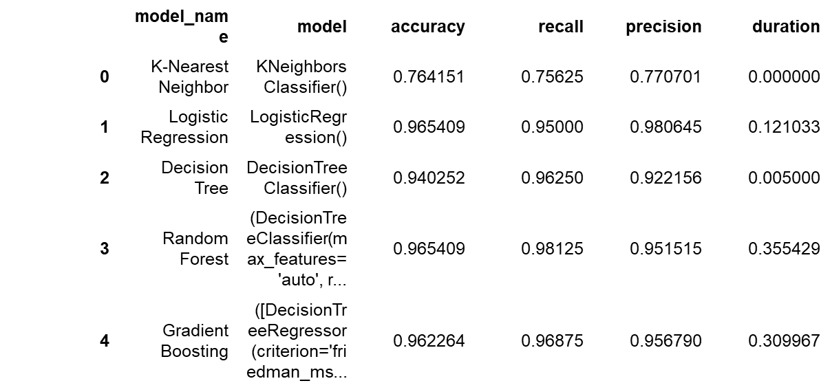 GitHub - hadasadida/Mini-Project-4-Predict-Customer-Clicked-Ads-Classification-by-Using-Machine ...