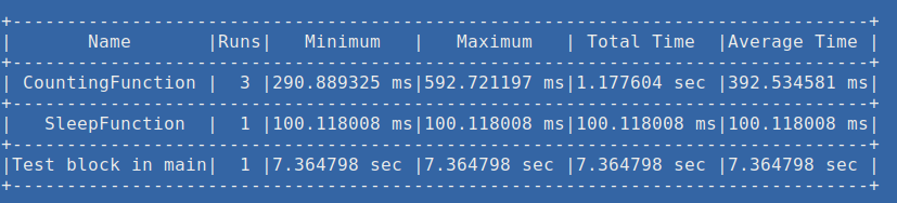 GitHub - Adam23713/CPP-Profiler: Profiler tool for C++ code