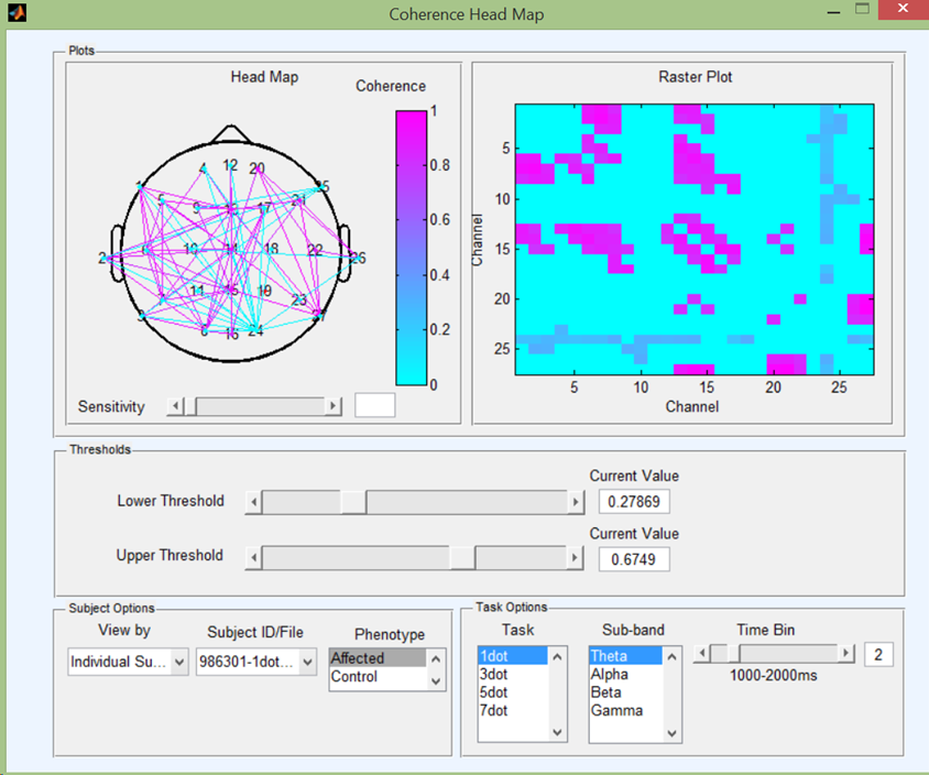 GitHub - jjurgiel/BioNeCT: Biomarker and Neural Connectivity Toolbox