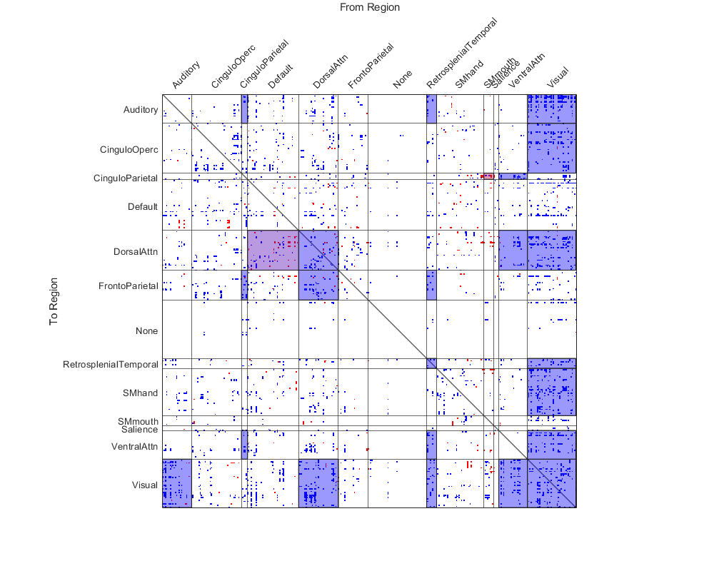 GitHub - jjurgiel/NetworkAnalysis: EEG-implemented Network Contingency Analysis