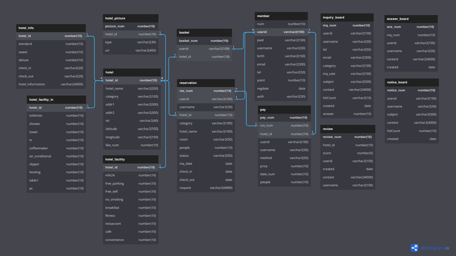 GitHub - mithzinf/HotelProject: (최종)파이널프로젝트
