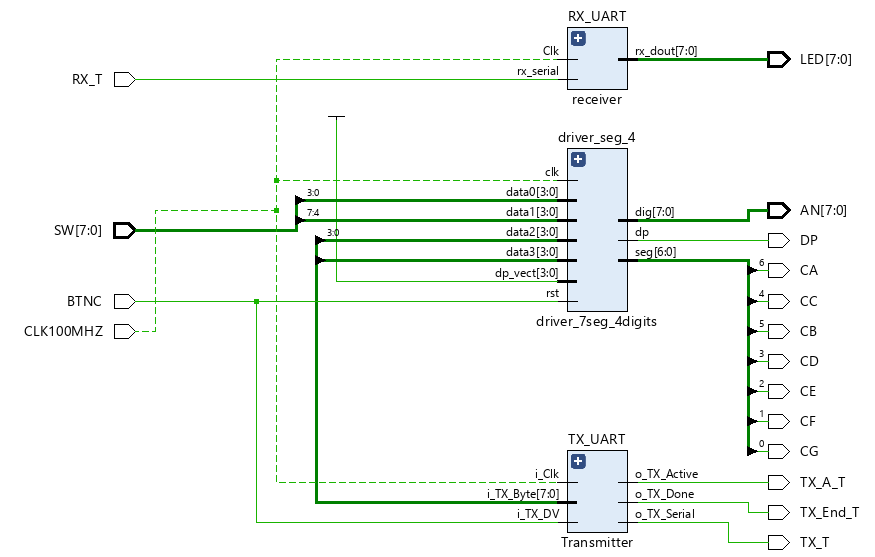 Github 240952 Digital Electronics 1