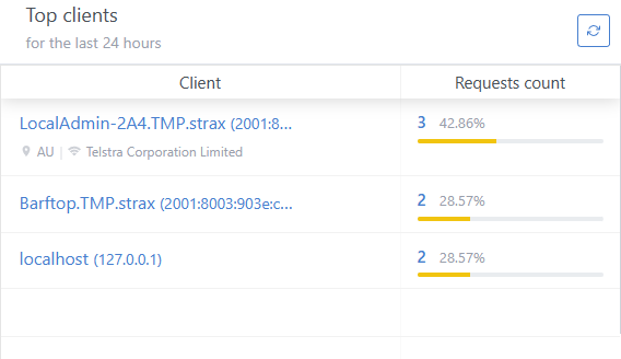 IPV6 rDNS not working · Issue #124 · seud0nym/tch-gui-unhide · GitHub