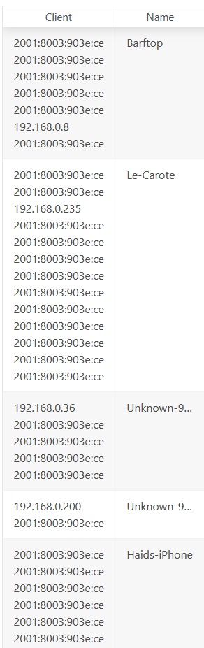IPV6 rDNS not working · Issue #124 · seud0nym/tch-gui-unhide · GitHub