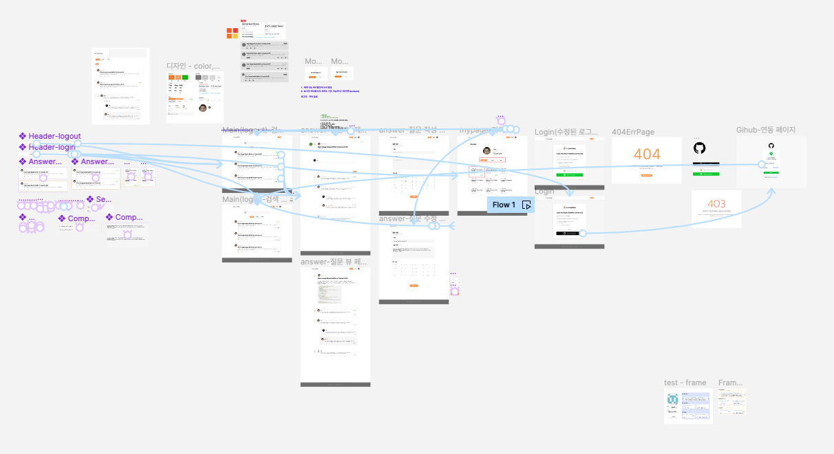 Github Codestates Seb Seb44 Pre 015