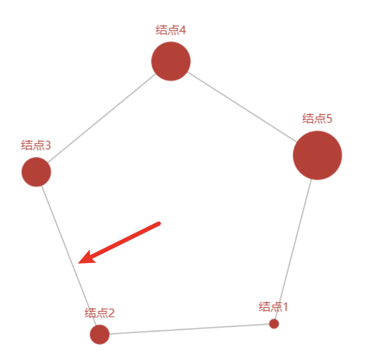 如何在关系图中的link上自定义标签 · Issue #1357 · pyecharts/pyecharts · GitHub